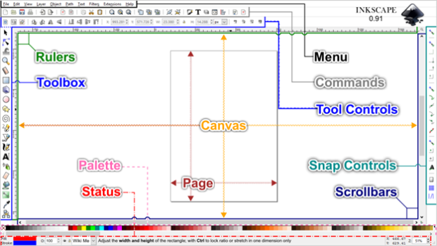 GIMP vs Inkscape: Which is a Better Graphical Software? - Pttrns