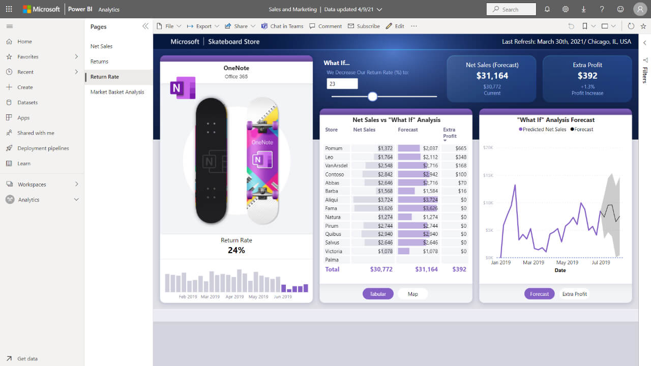 Top 16 Best Data Analysis Software (BI + Visualizations) - Pttrns