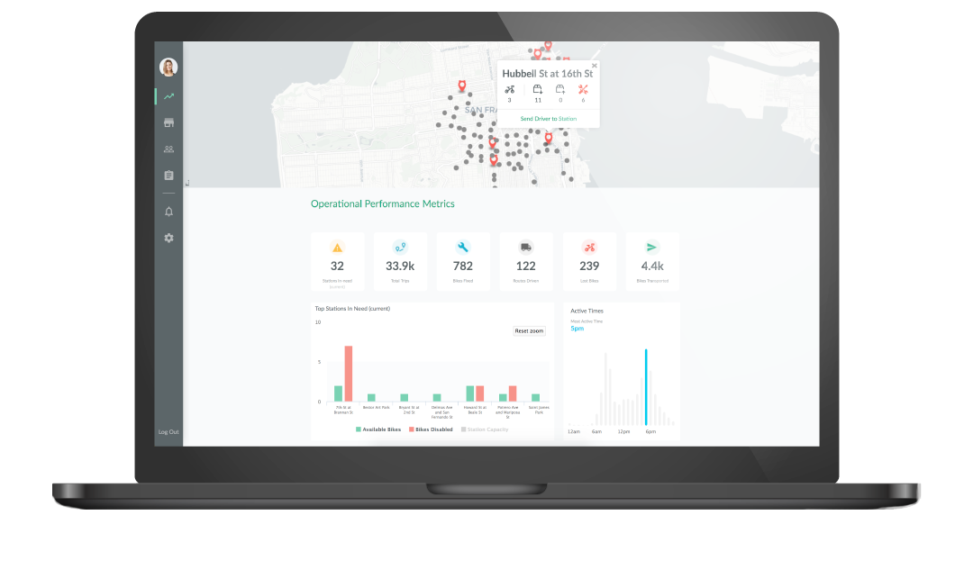 Top 16 Best Data Analysis Software (BI + Visualizations) - Pttrns