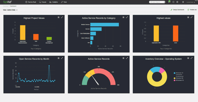 10 Best Help Desk Software for Customer Support - Pttrns
