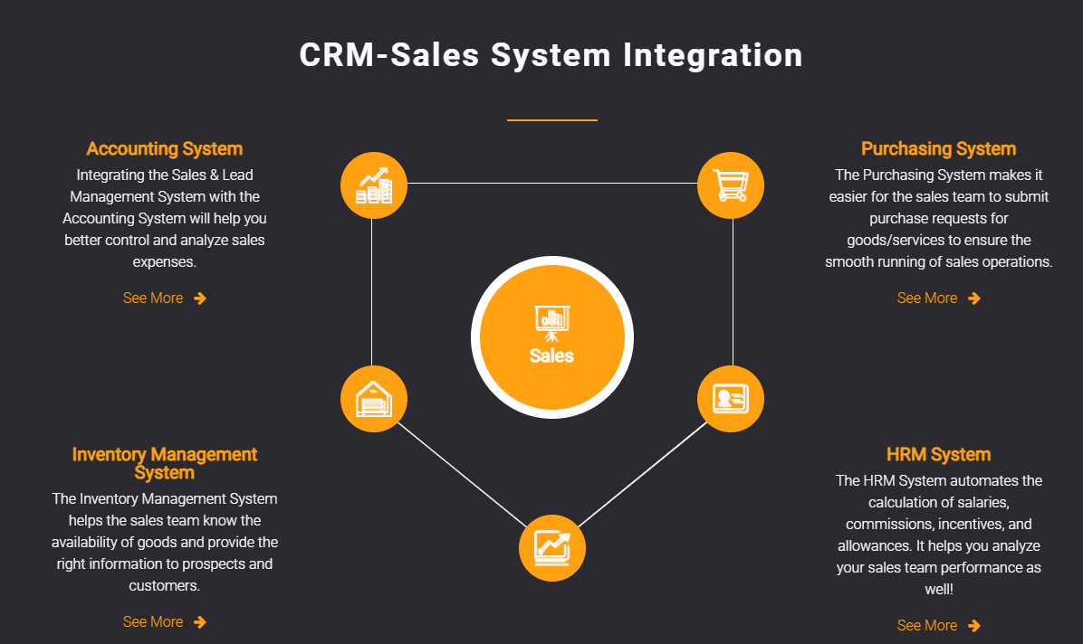 The 12 Best CRM Software for Call Centers - Pttrns