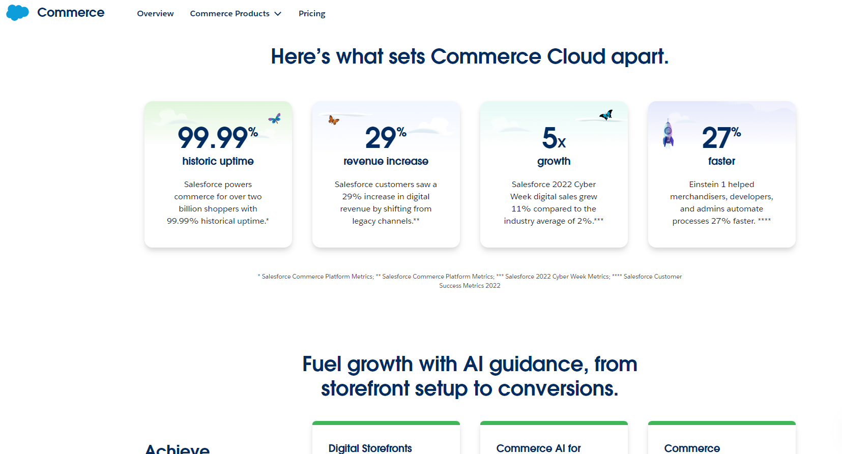 Top 15 CRM Software for E-Commerce - Pttrns